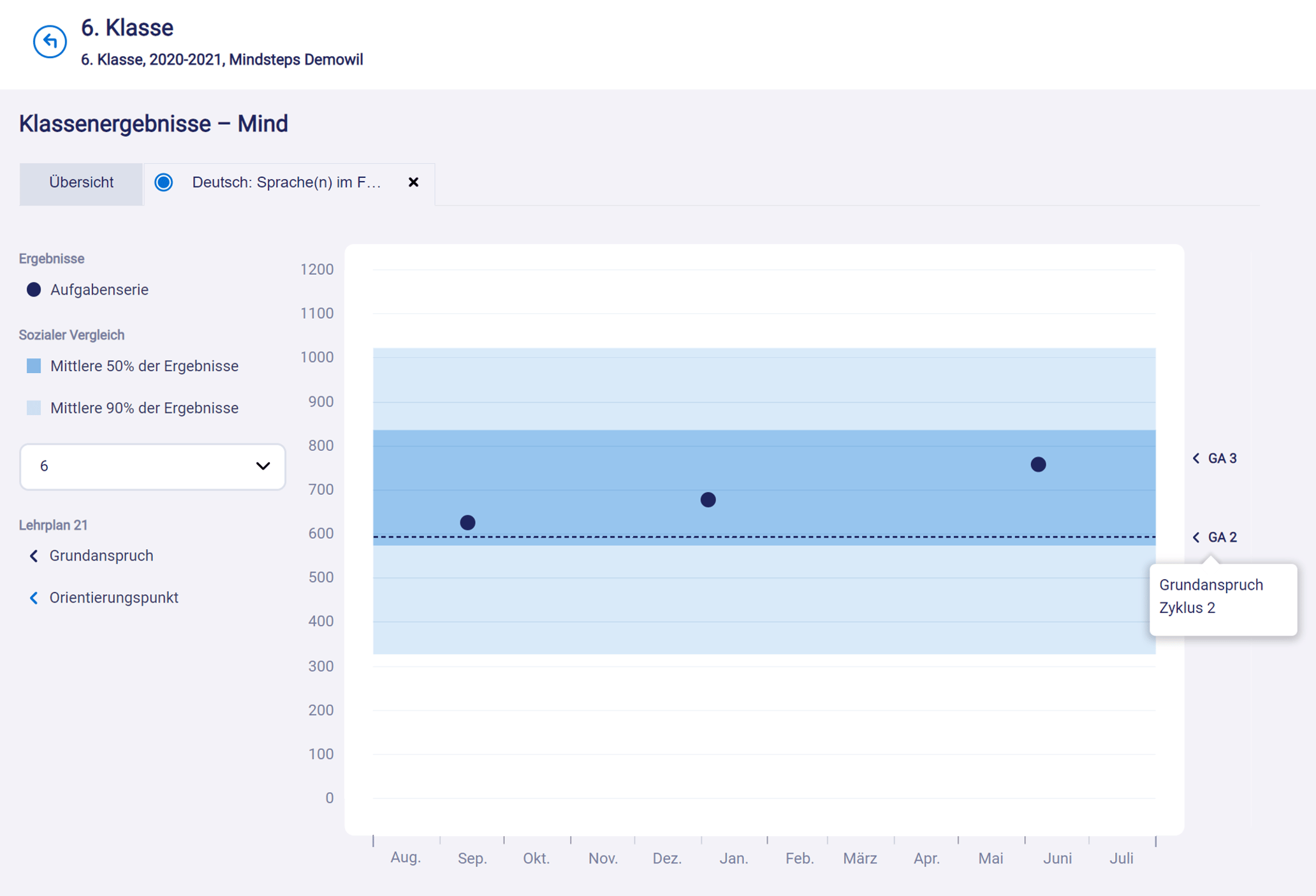 Ergebnisse interpretieren